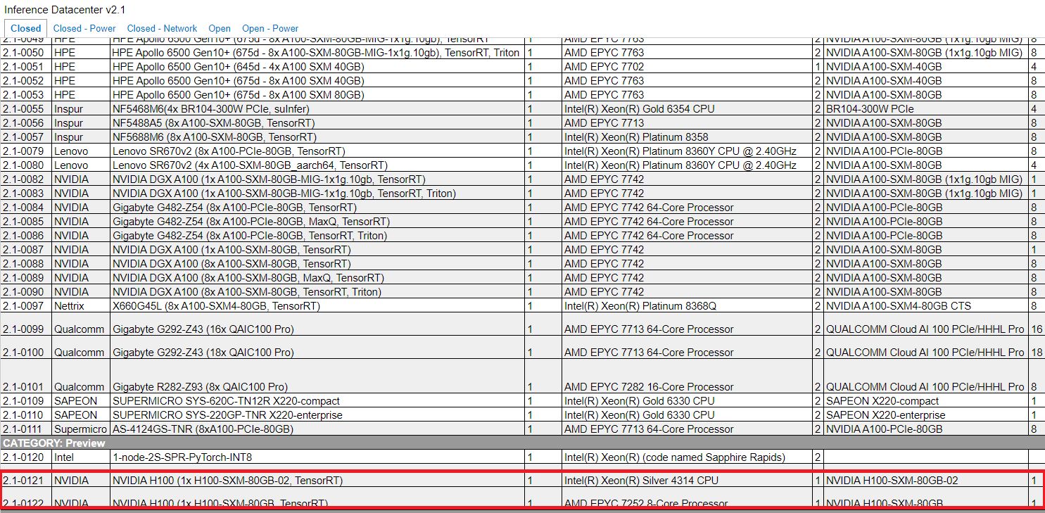 輝達新資料中心GPU登場，加快AI大模型處理、支援機密運算 | iThome